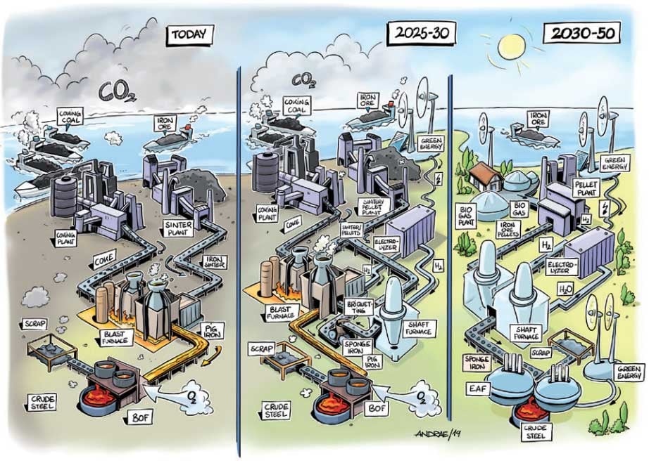 Metal Process control with AI (Step by Step Guide)