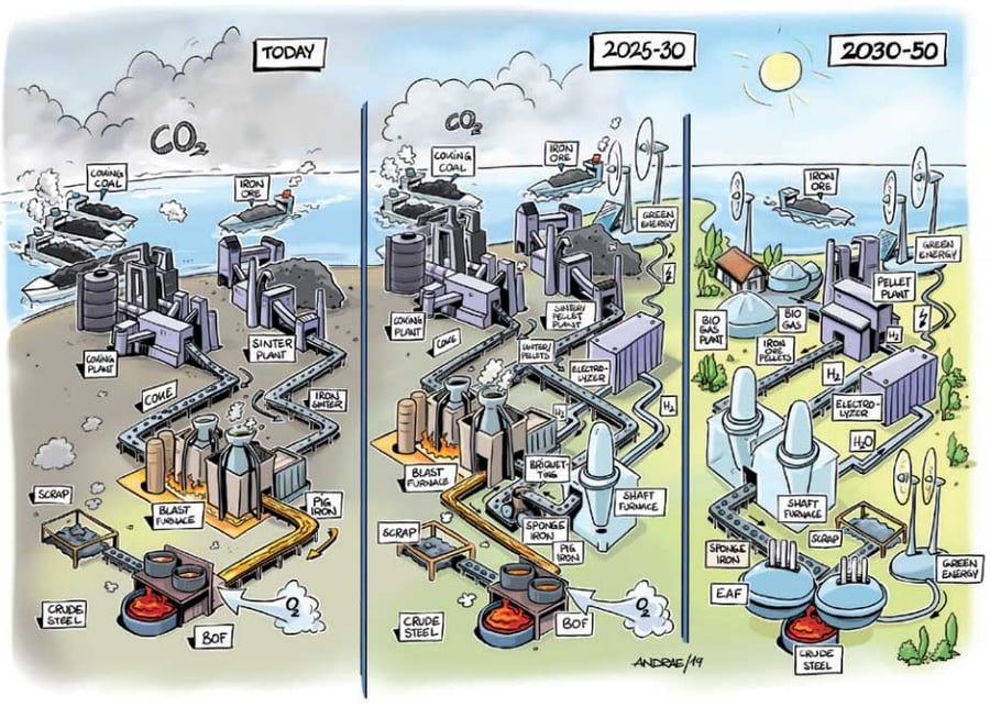 Metal Process control with AI (Step by Step Guide)