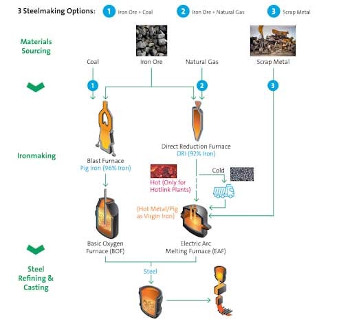 Metal Process control with AI (Step by Step Guide)