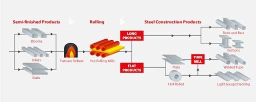 Metal Process control with AI (Step by Step Guide)