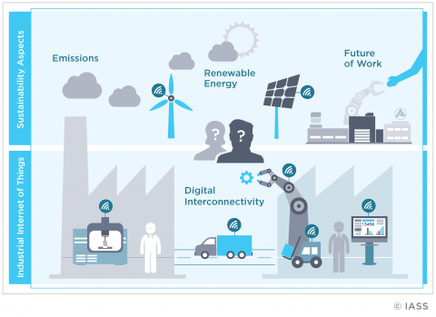 Sustainability And Ai